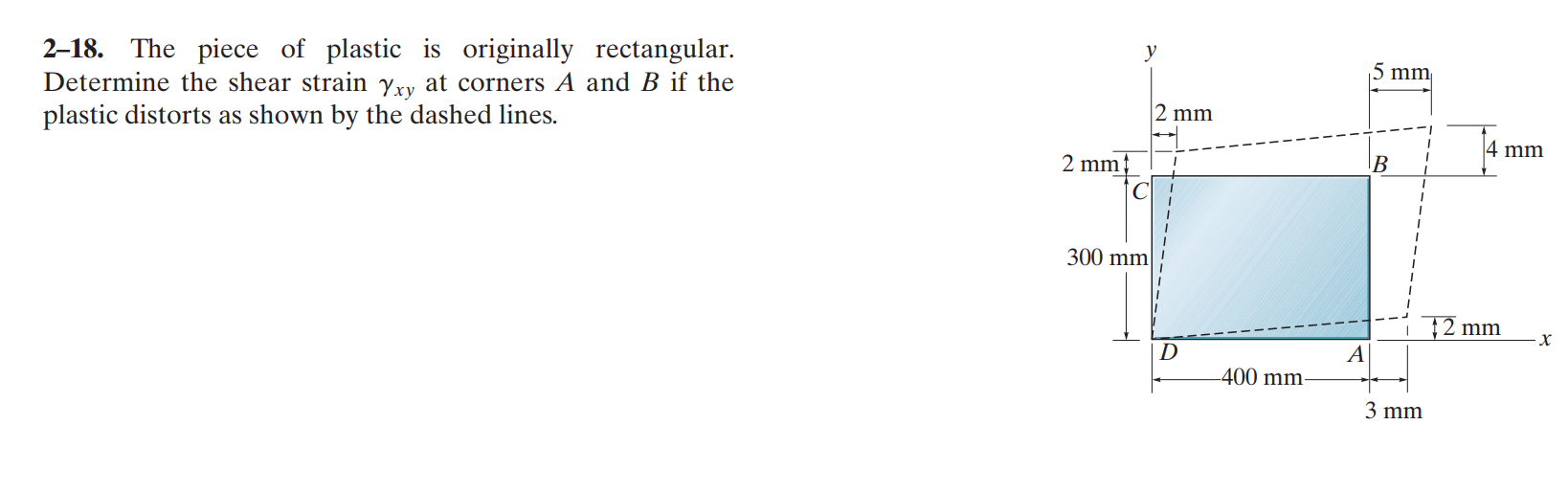 Solved 2-18. ﻿The piece of plastic is originally | Chegg.com