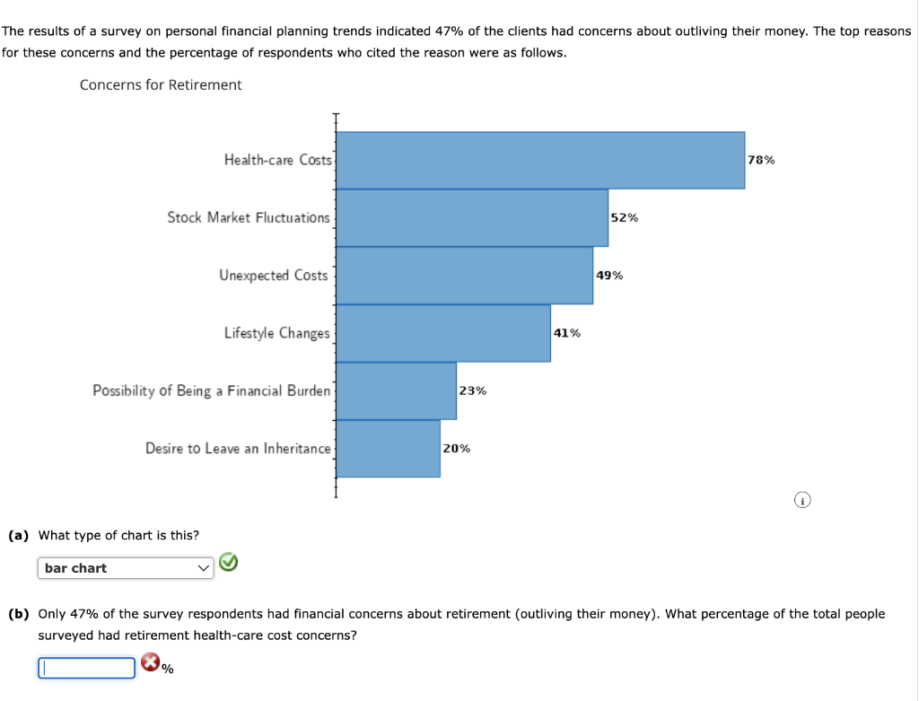 Solved The results of a survey on personal financial | Chegg.com