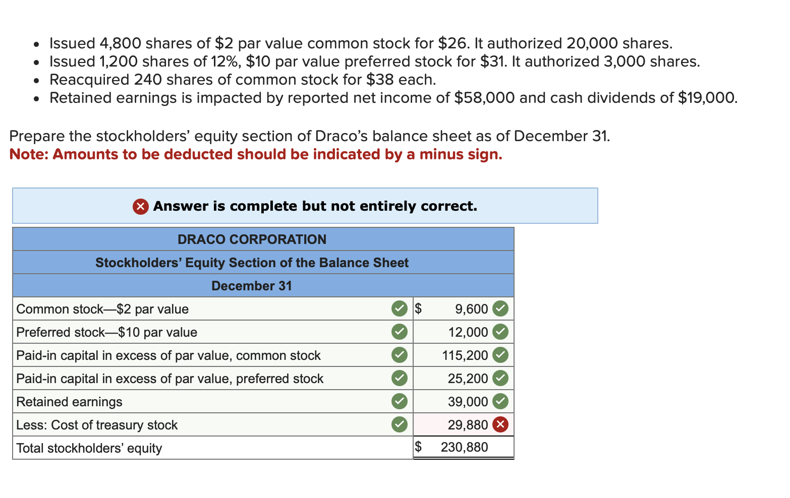 Solved Issued 4,800 shares of $2 par value common stock for | Chegg.com