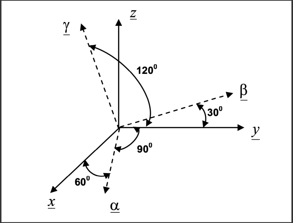 Solved Overall rotation matrix which carries xyz into α,β,γ | Chegg.com