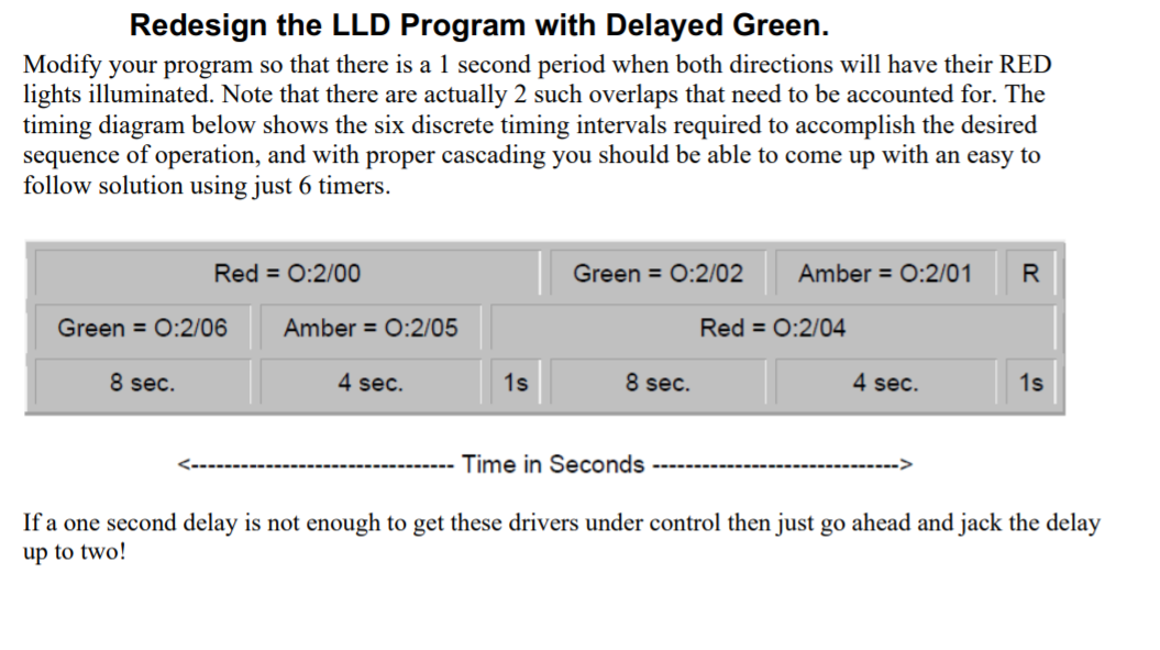 Solved Design an LLD Program, using your Software Simulator, | Chegg.com