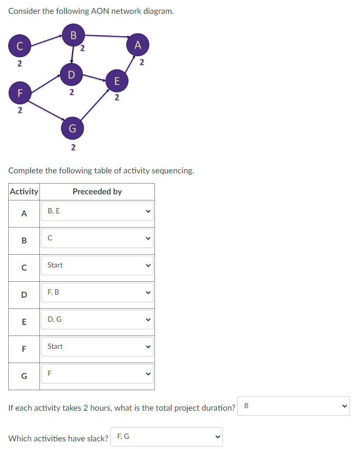 Solved Consider the following AON network diagram. B C A 2 E | Chegg.com