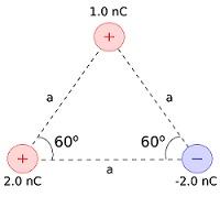 Solved In the configuration of charges shown in the figure | Chegg.com