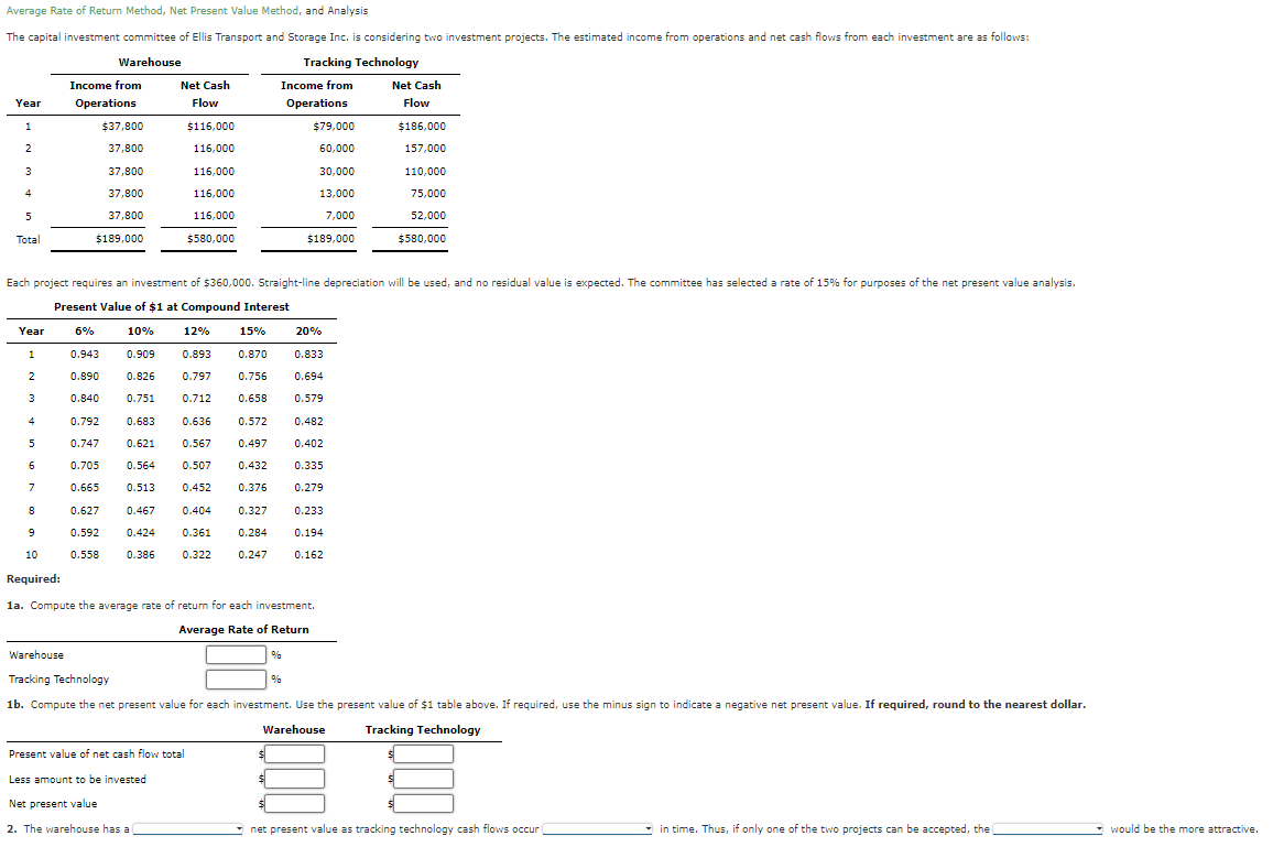Solved Average Rate Of Return Method Net Present Value 2950