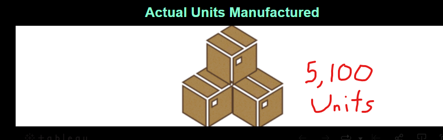 Solved Songsu Company is struggling to control costs. We are | Chegg.com