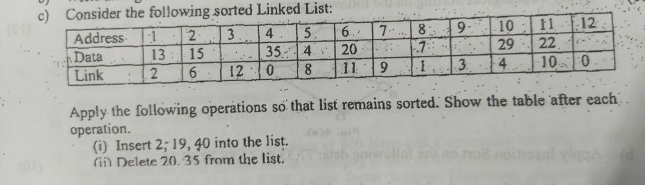 Solved Cancidar the following sorted Linked List: Apply the | Chegg.com