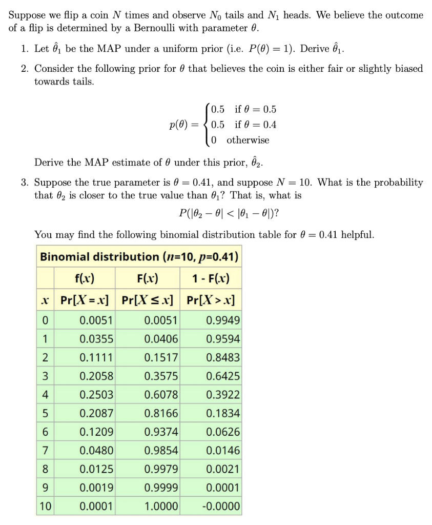 Suppose we flip a coin N times and observe N, tails | Chegg.com