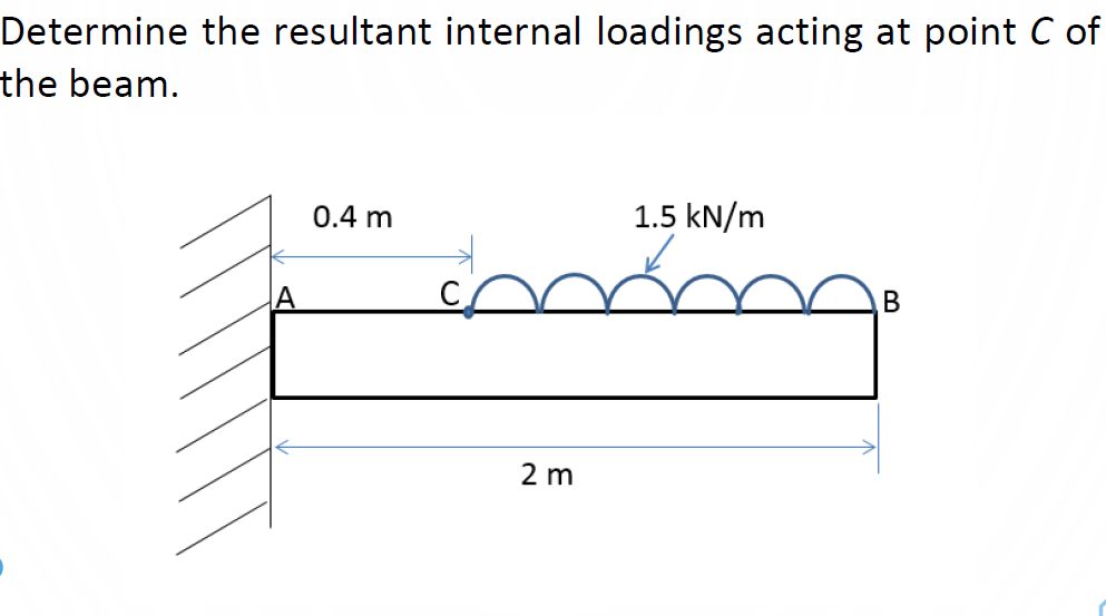 Solved Determine the resultant internal loadings acting at | Chegg.com