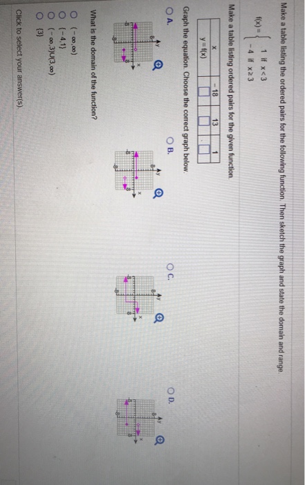 Solved Make a table lsting the ordered pairs for the | Chegg.com