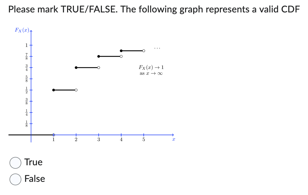 Solved Please mark TRUE/FALSE. The following graph | Chegg.com