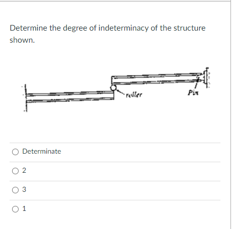 Solved Determine the degree of indeterminacy of the | Chegg.com