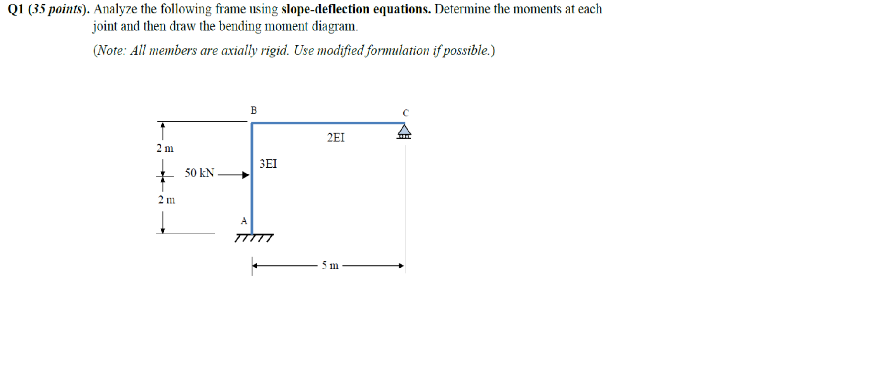 Solved Q1 (35 points). Analyze the following frame using | Chegg.com