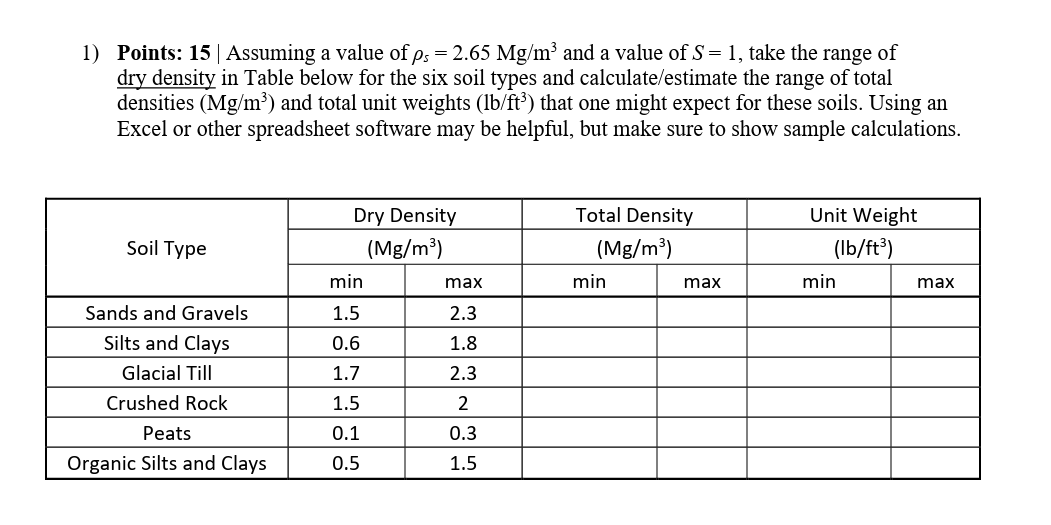 Solved 1) Points: 15∣ Assuming a value of ρs=2.65Mg/m3 and a | Chegg.com