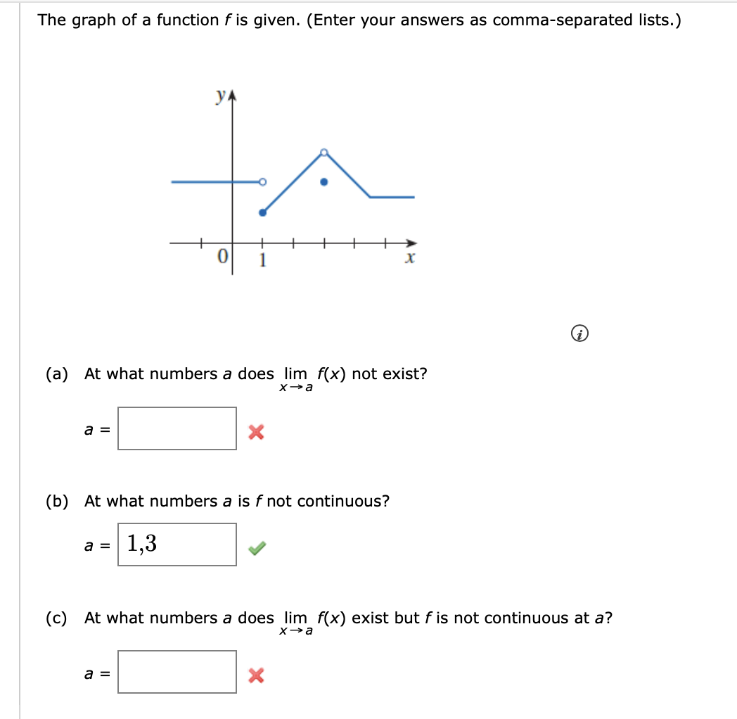 Solved The graph of a function f is given. (Enter your | Chegg.com