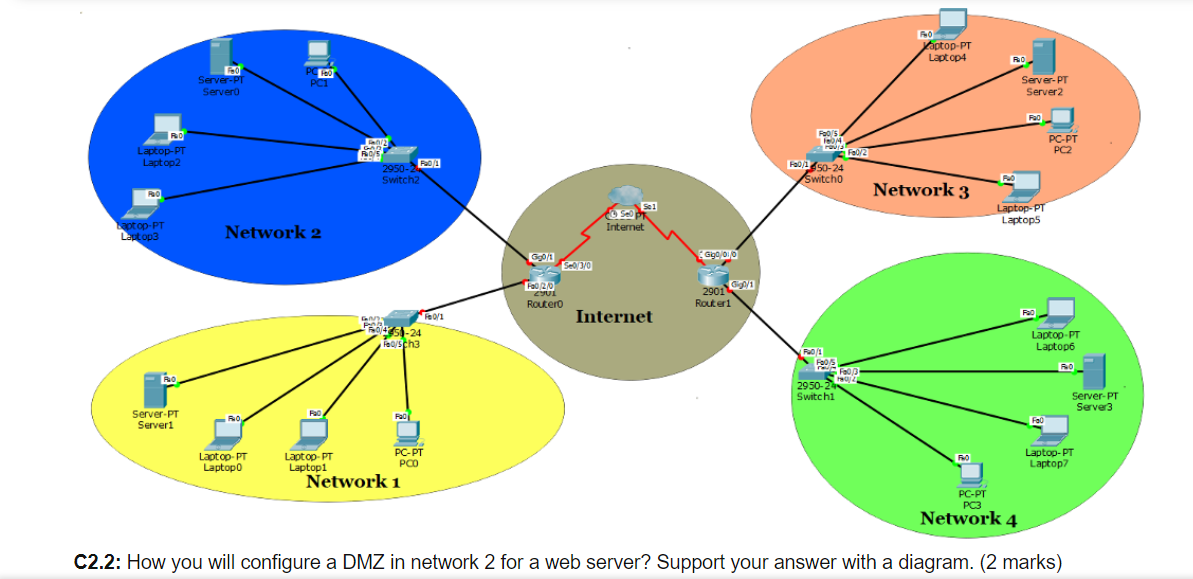 Laptop-PT Laptop4 RO ре Server-PT Server PC1 Server | Chegg.com