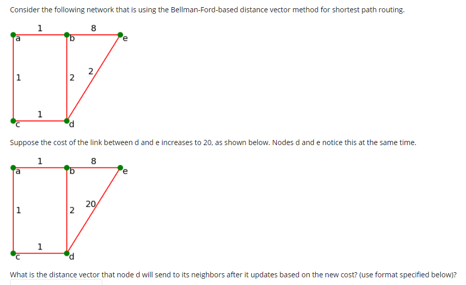Solved Consider the following network that is using the | Chegg.com