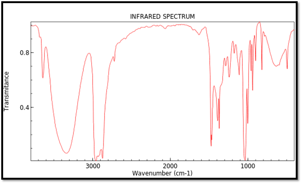 II. Determine THE STRUCTURE of the organic compound | Chegg.com