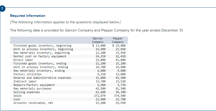 Solved 1. Compute the total prime costs for both Garcon | Chegg.com