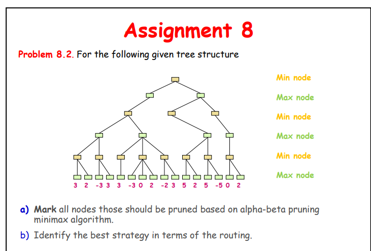 Solved Problem 8.2. For the following given tree structure | Chegg.com