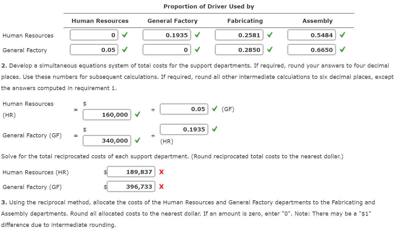 Solved Reciprocal Method of Support Department Cost | Chegg.com