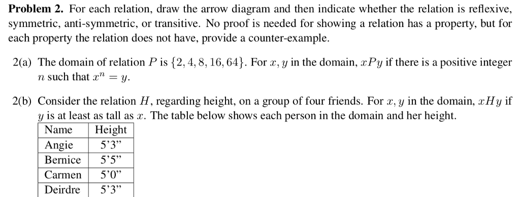 Solved Problem 2. For each relation, draw the arrow diagram | Chegg.com