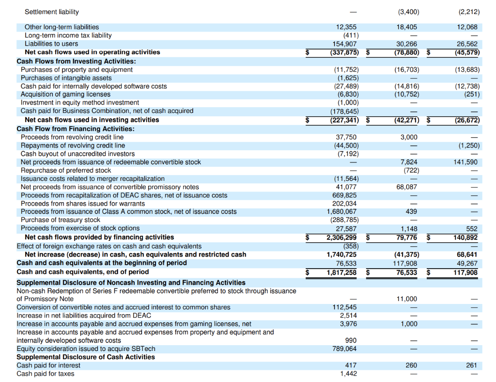 Cash Flow:What are the revenues and annual change | Chegg.com