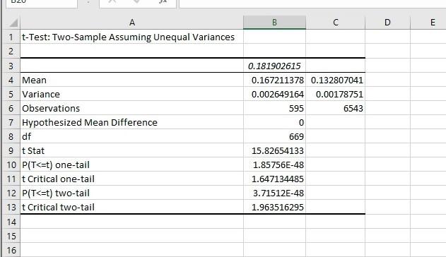 Solved 1. based on the p-values (or the t-statistic and | Chegg.com