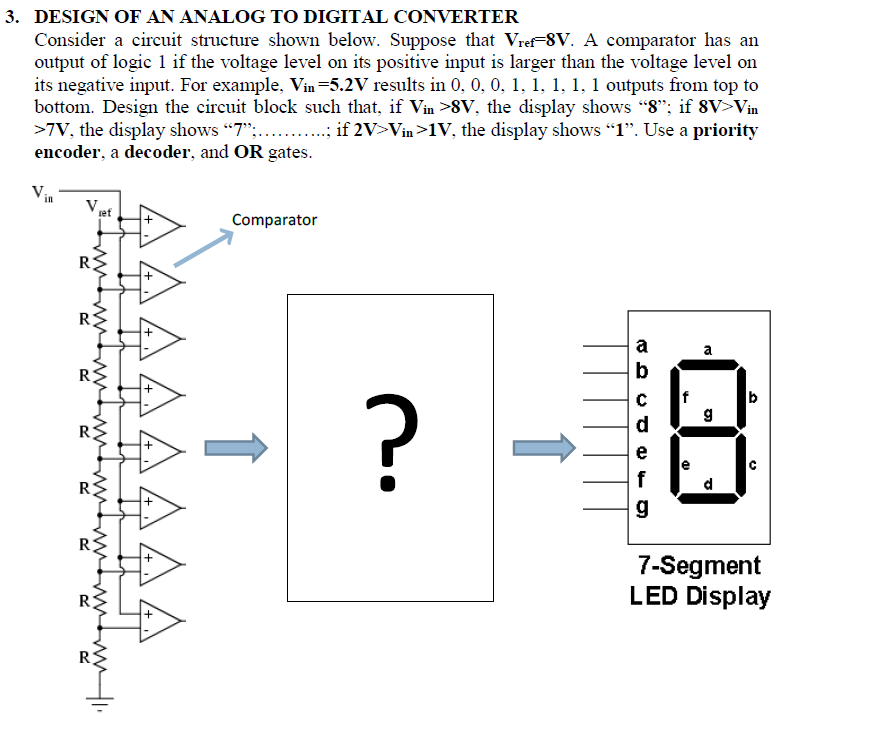 Solved 3. DESIGN OF AN ANALOG TO DIGITAL CONVERTER Consider | Chegg.com
