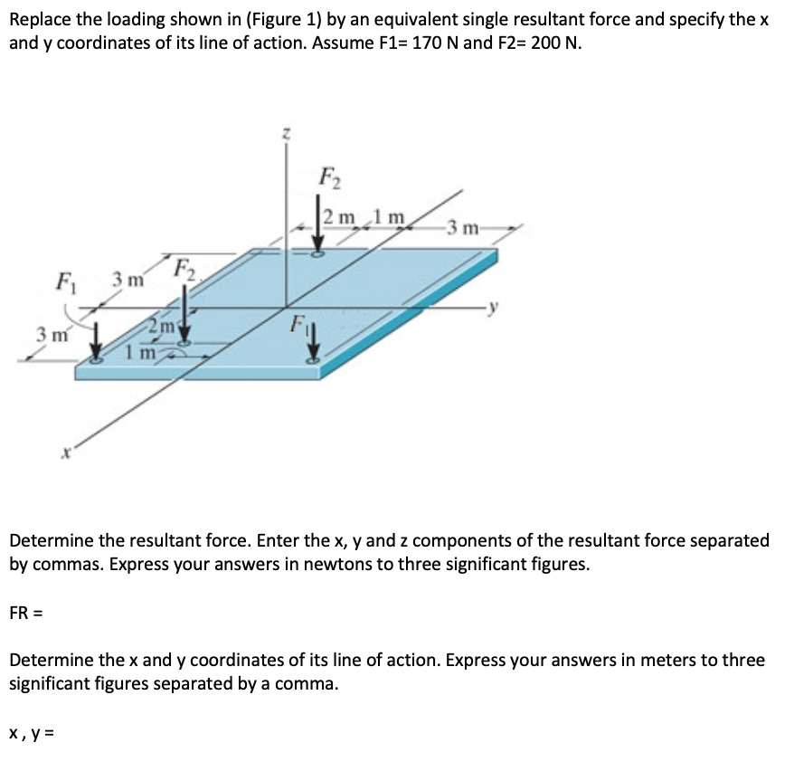 Solved Replace the loading shown in (Figure 1) by an | Chegg.com
