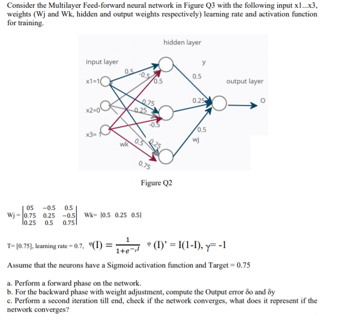 Consider the Multilayer Feed-forward neural network | Chegg.com