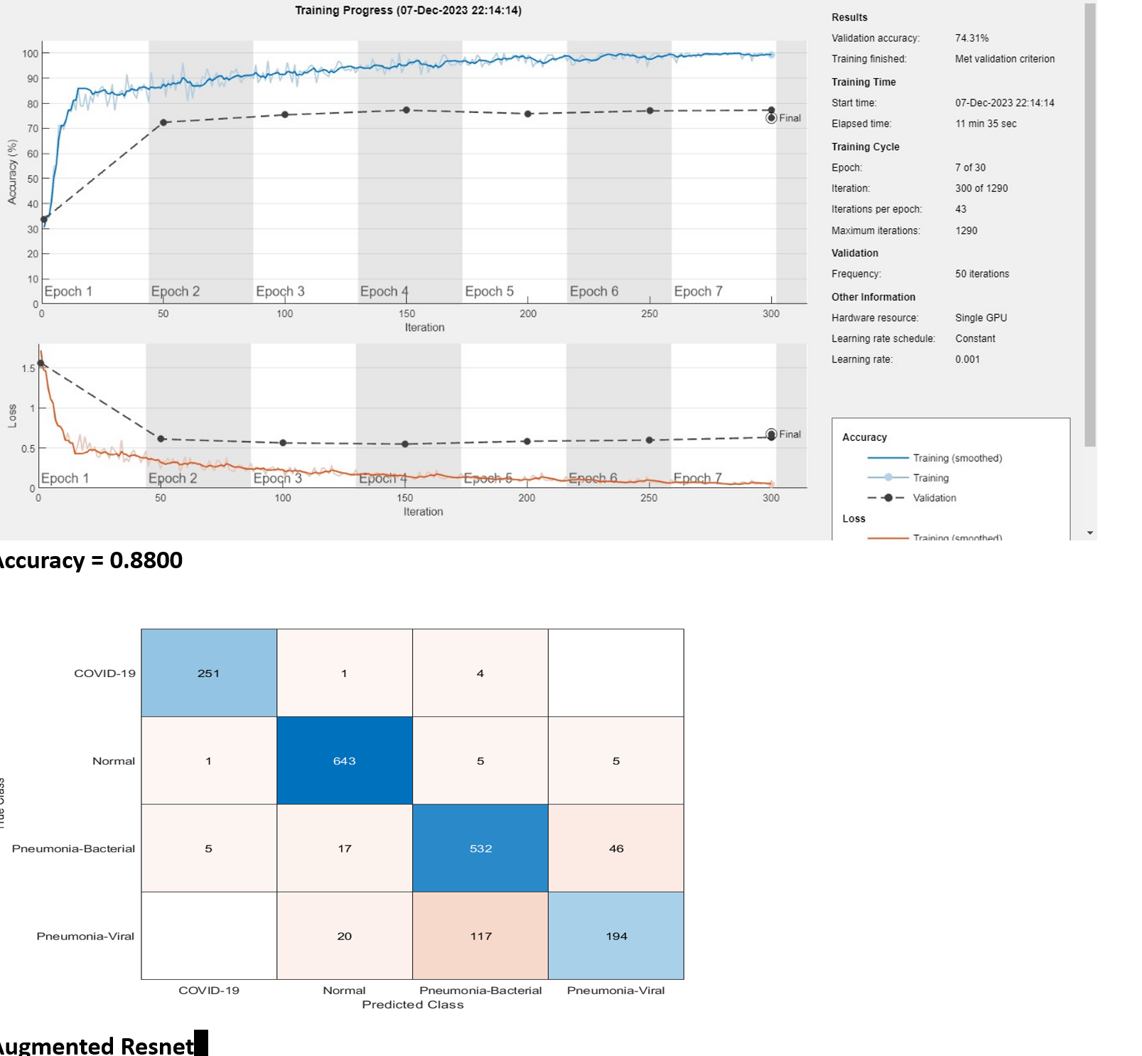 Explain in detail this result {machine learning} | Chegg.com