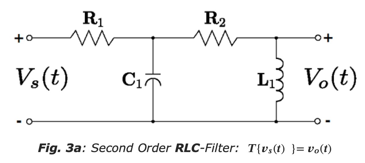 Solved Obtain the frequency response function of the passive | Chegg.com
