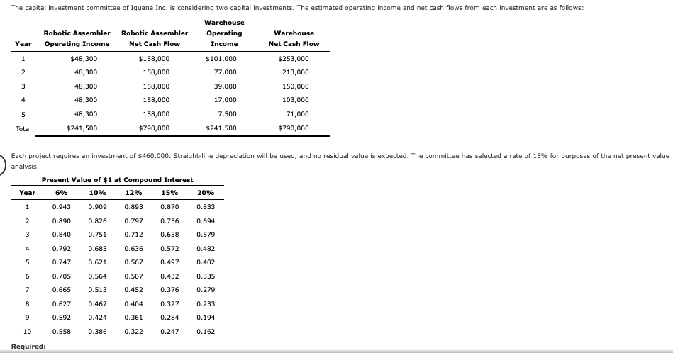 Solved \begin{tabular}{ccccc} Year & \begin{tabular}{c} | Chegg.com