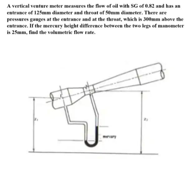 Solved A vertical venture meter measures the flow of oil | Chegg.com