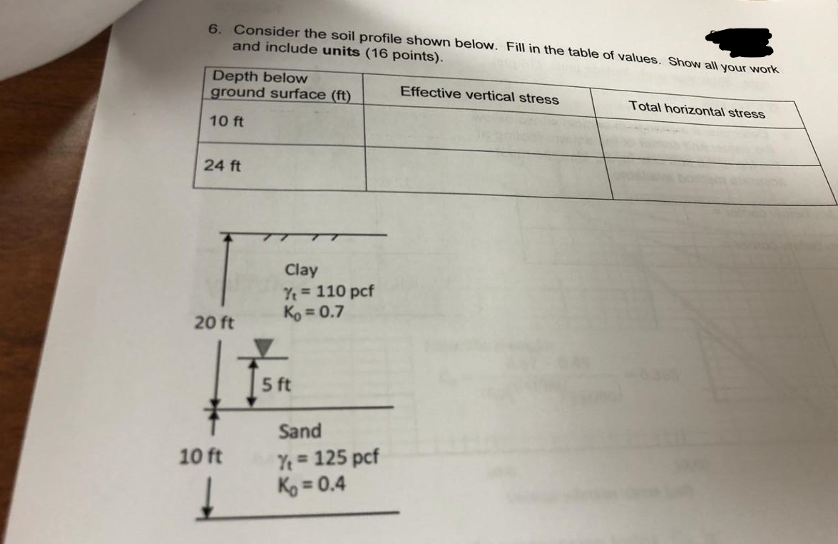 Solved 6. Consider the soil profile shown below. Fill in the | Chegg.com