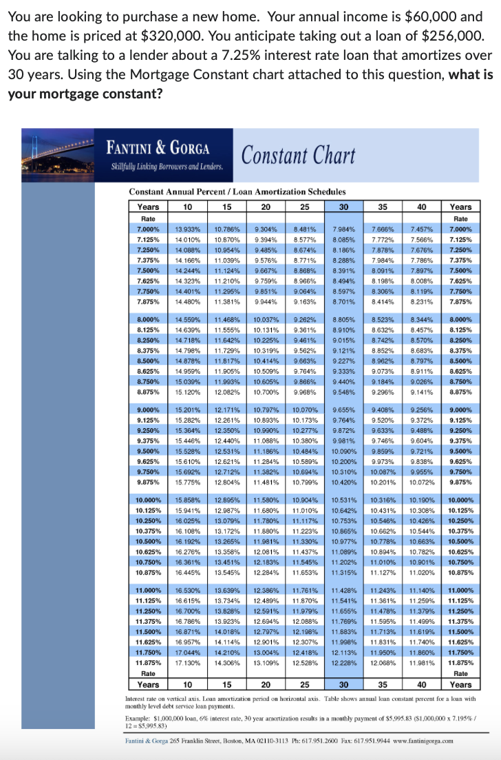 Solved You are looking to purchase a new home. Your annual | Chegg.com