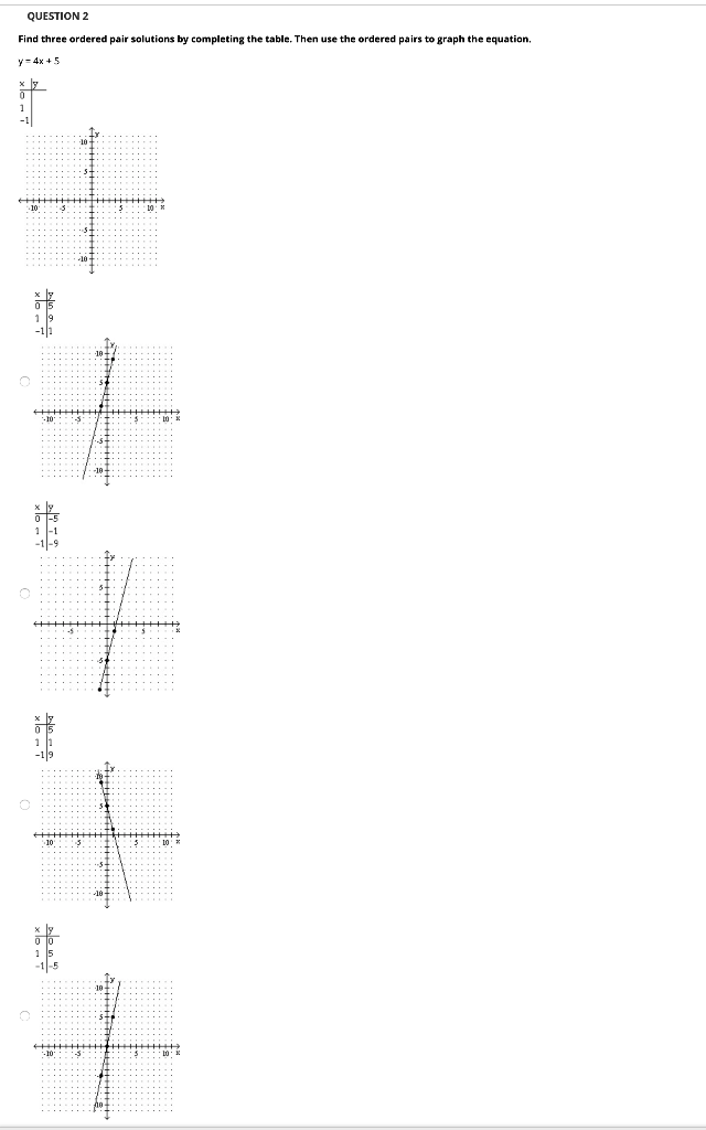 Solved QUESTION 2 Find three ordered pair solutions by | Chegg.com