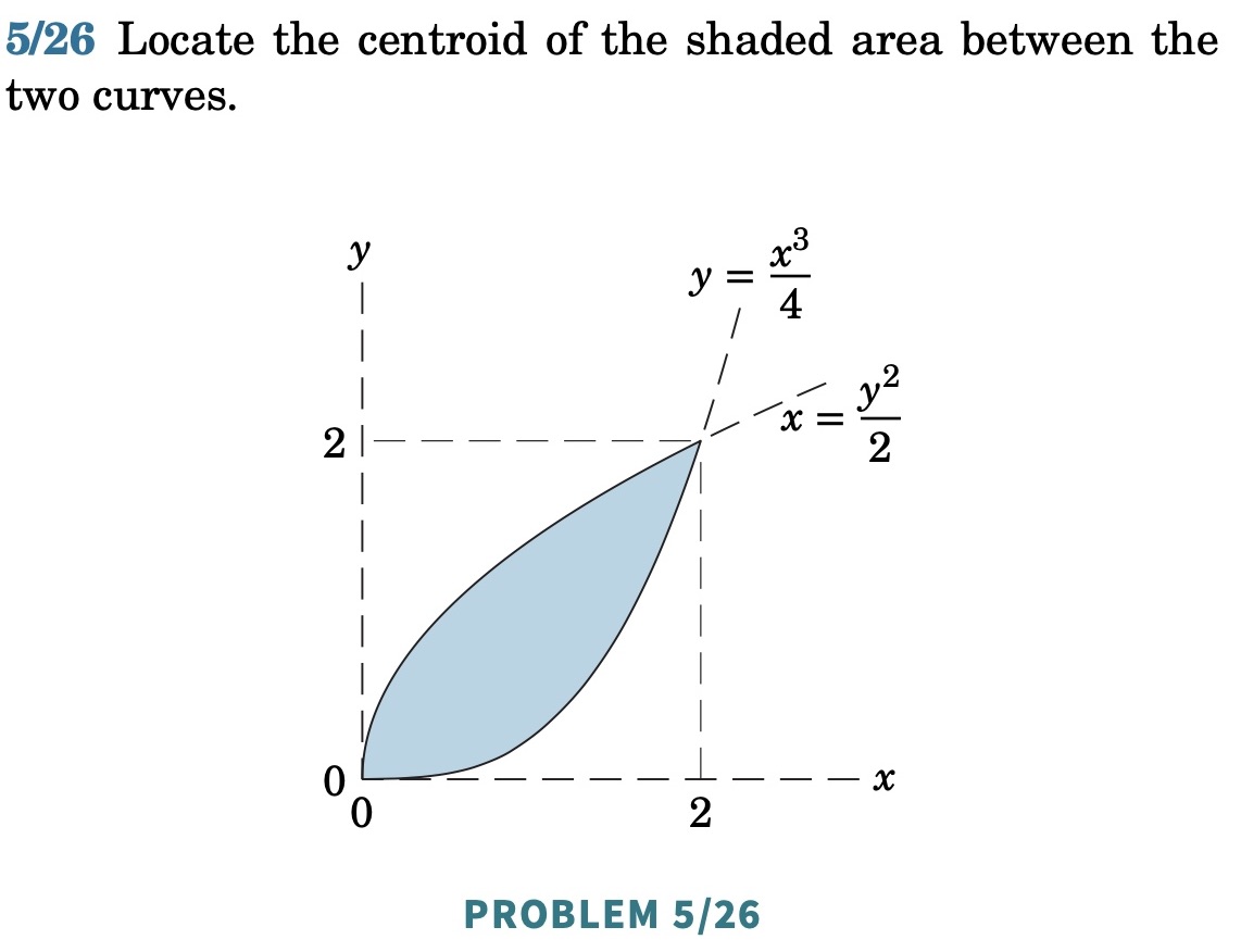 Solved 5//26 Locate the centroid of the shaded area between | Chegg.com