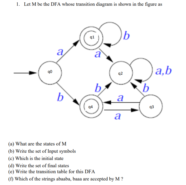 Solved 1. Let M be the DFA whose transition diagram is shown | Chegg.com