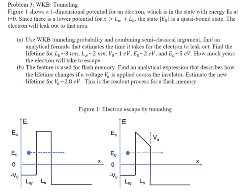 Solved Problem 3: WKB: Tunneling Figure 1 shows a | Chegg.com