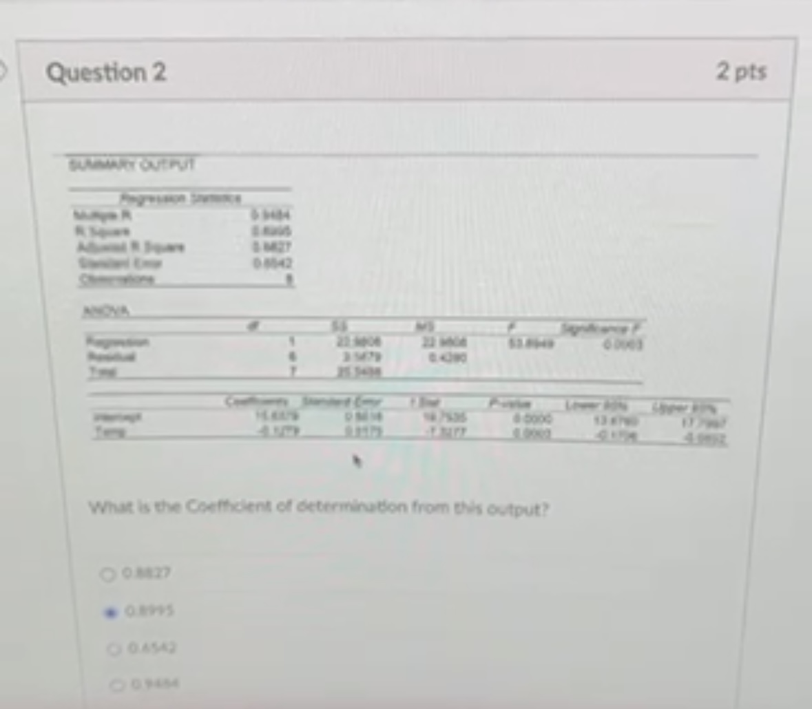 Solved Question 2What is the Coefficient of determination | Chegg.com