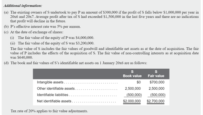 Solved P3.2 Determining the consideration transferred On 1 | Chegg.com