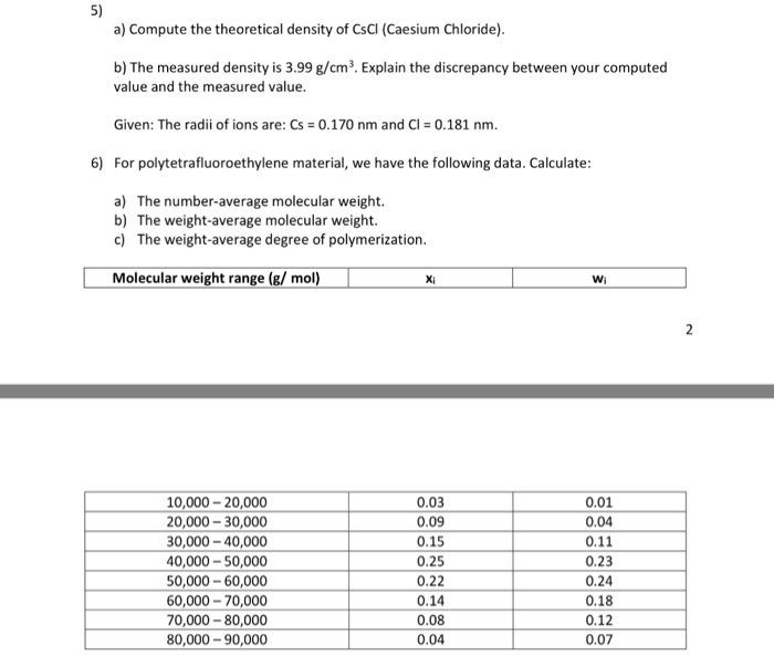 Solved a) Compute the theoretical density of CsCI (Caesium | Chegg.com