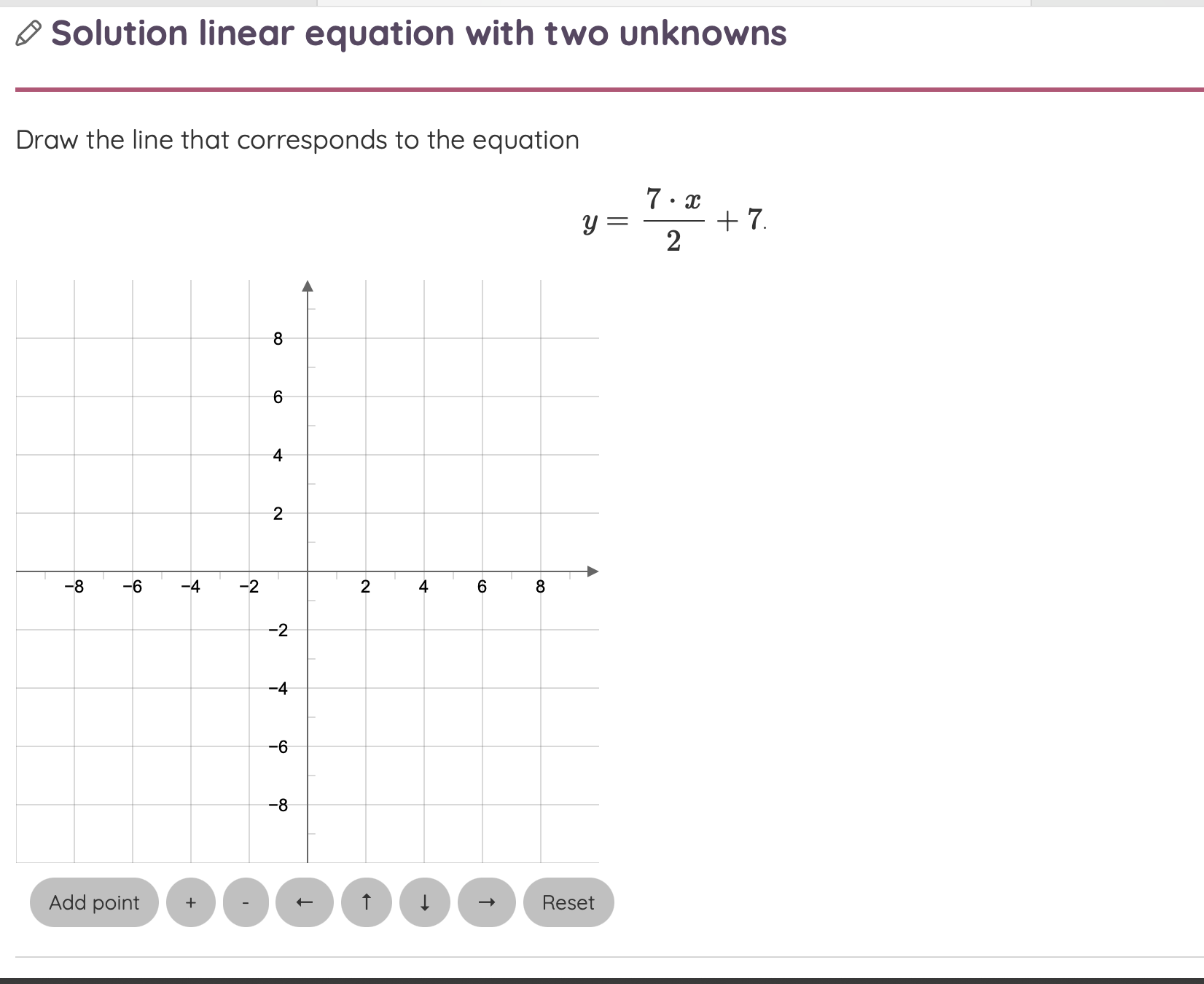 Solved Solution linear equation with two unknownsDraw the | Chegg.com