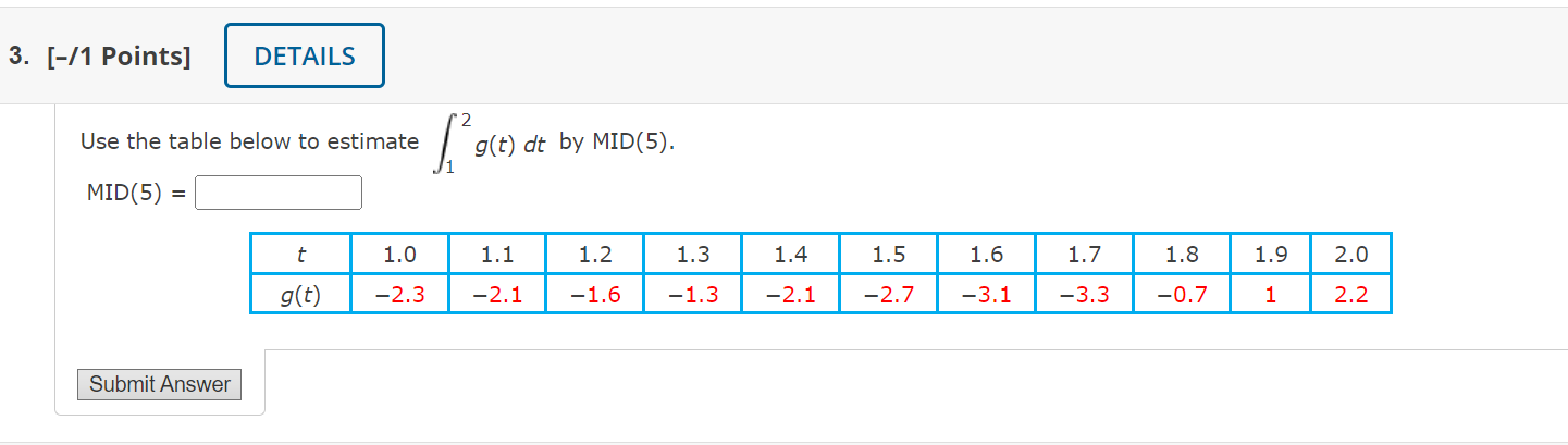Solved 3. [-/1 Points] Use the table below to estimate | Chegg.com