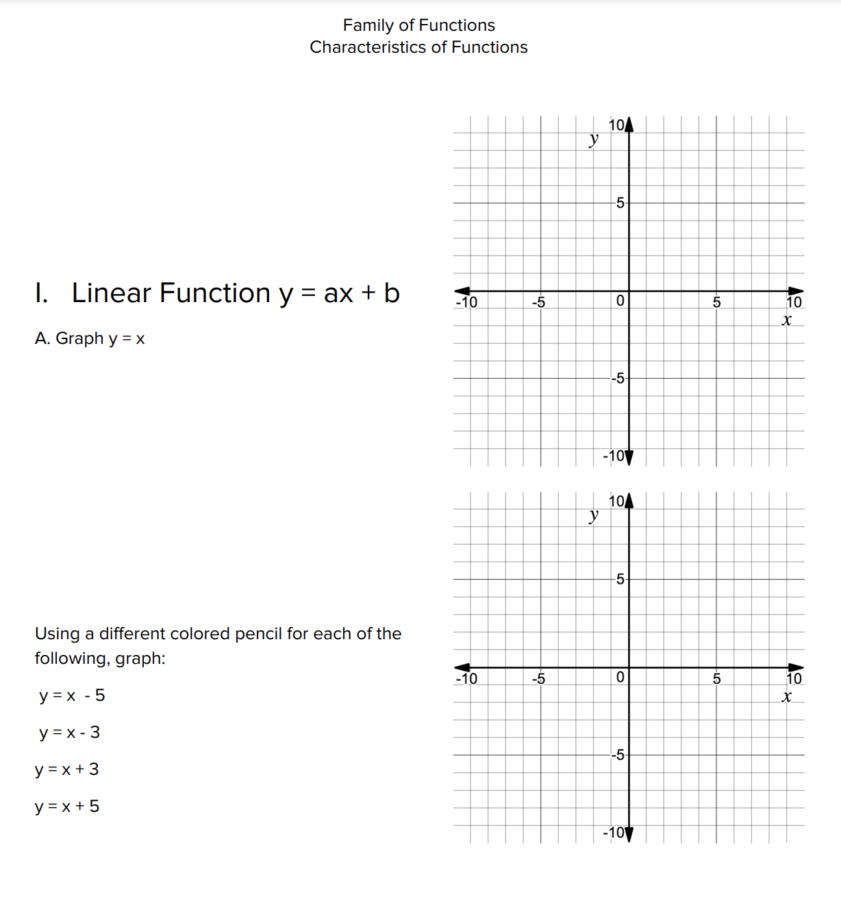 Solved Family of Functions Characteristics of Functions I. | Chegg.com
