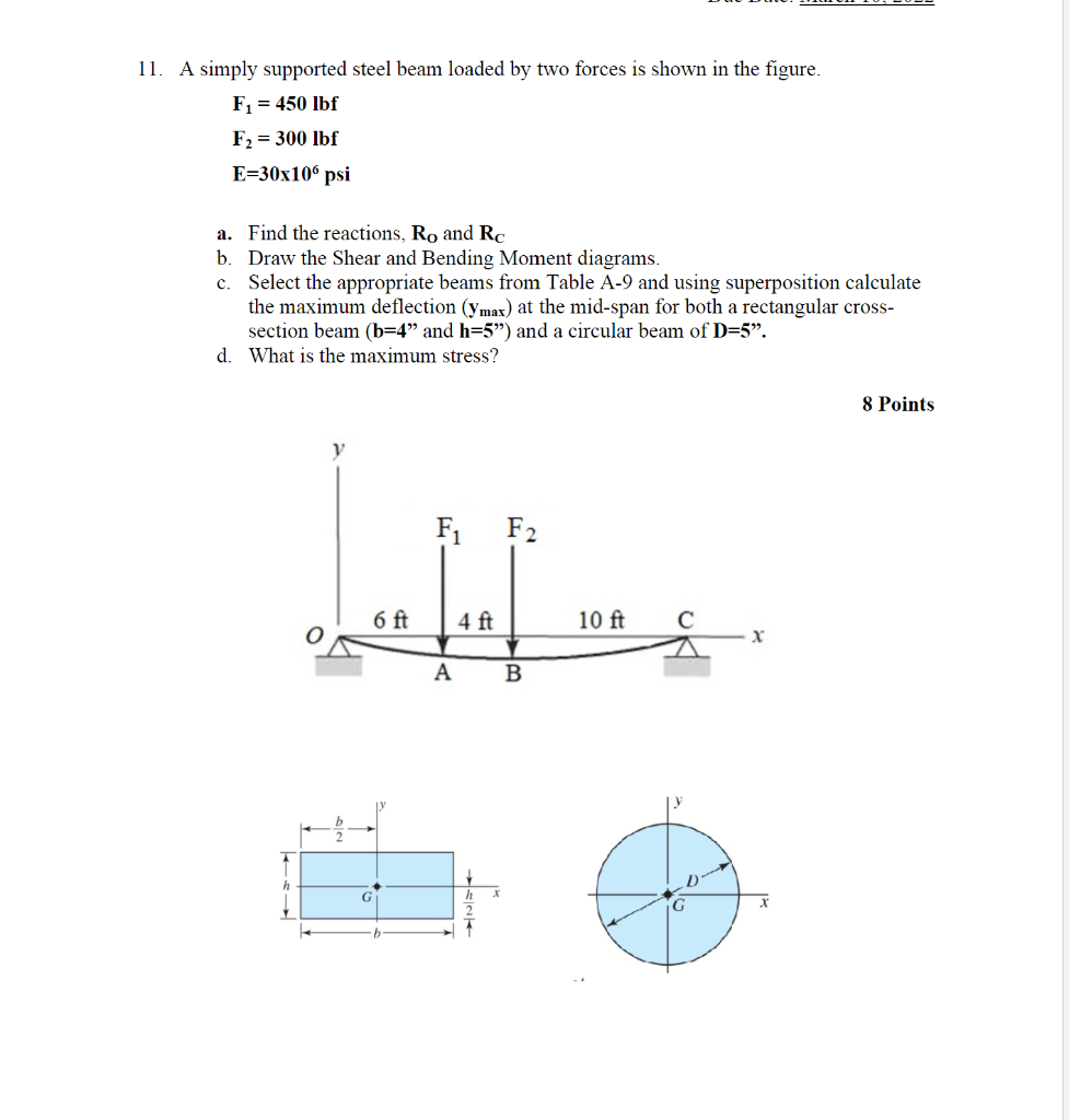 Solved 11. A simply supported steel beam loaded by two | Chegg.com