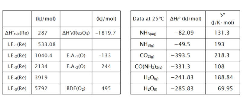Solved Urea (CO(NH2)2( s) an important agricultural | Chegg.com