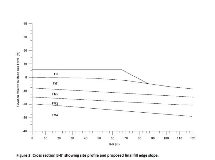 Solved FILL EDGE SLOPE STABILITY The location selected for | Chegg.com
