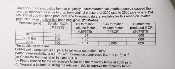 Question 6. Oil production from an originally | Chegg.com
